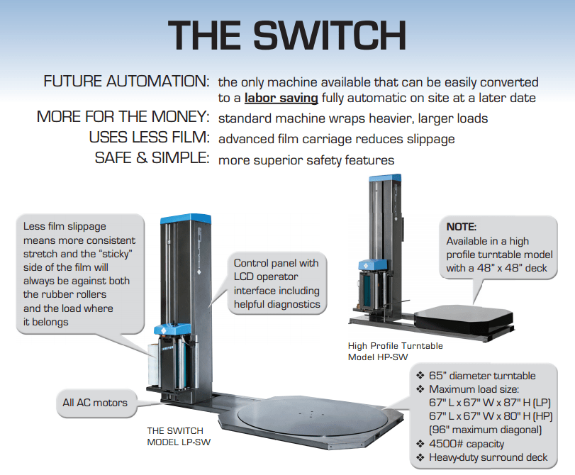 DUAL Turntable Heavy Duty Stretch Wrapping System "The Switch"